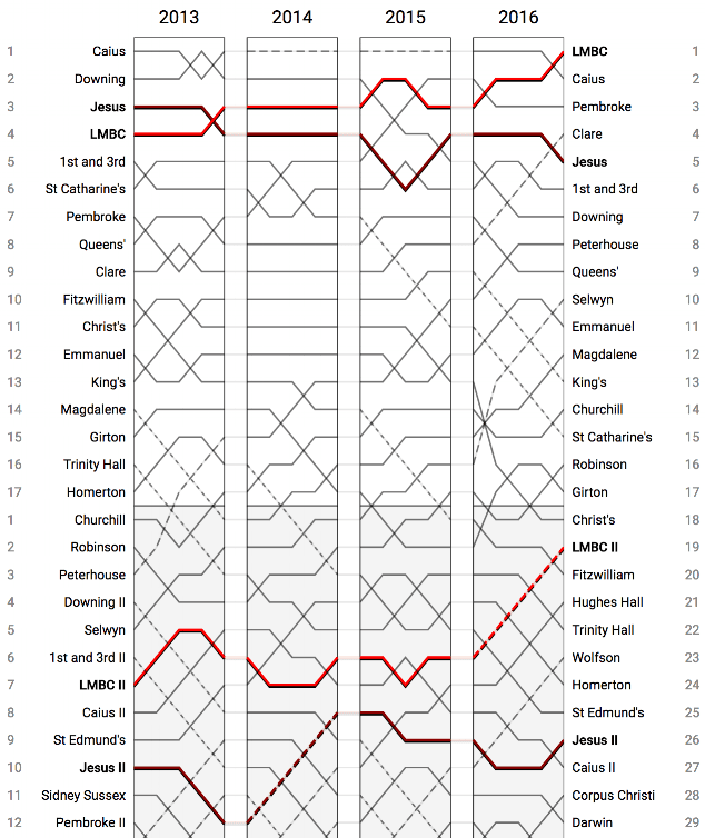 Reusable charts - Mulberry House Software